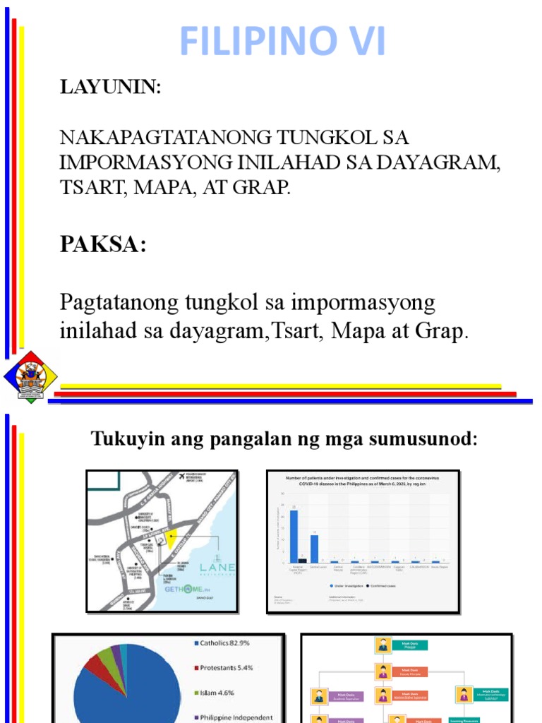 Mapa Tsart Diagram Atbp | PDF