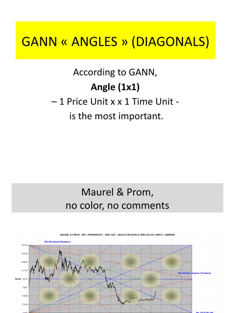 4 Angles de Gann (2x3) English 27 | PDF