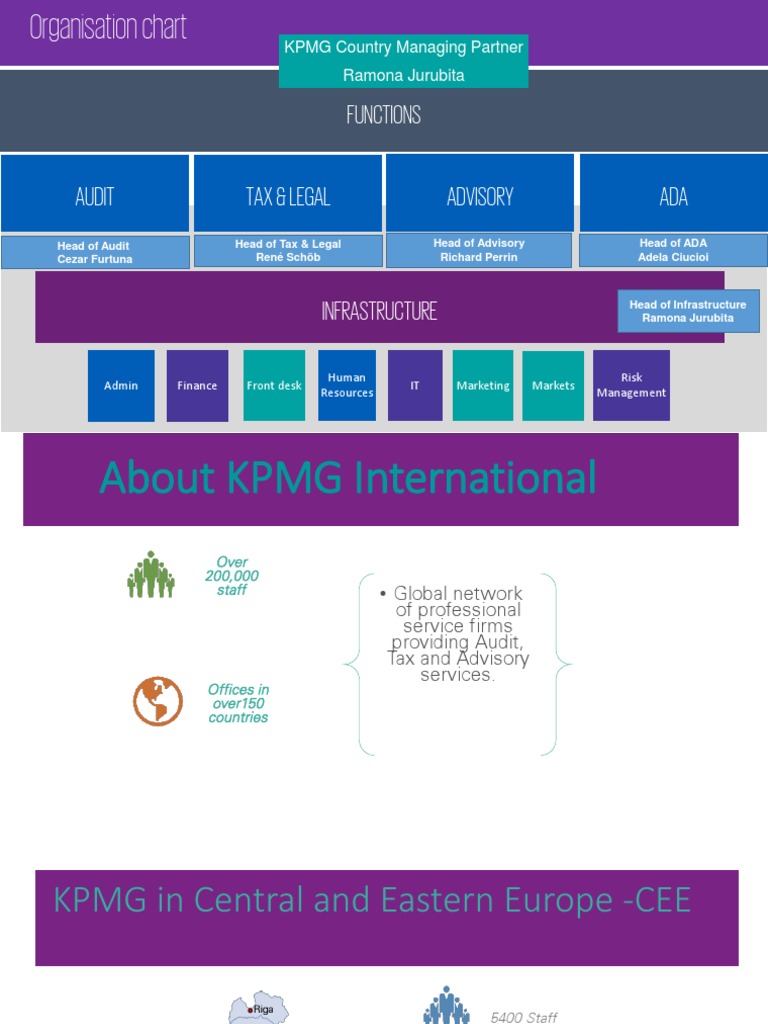 KPMG Leadership & Structure Overview | PDF