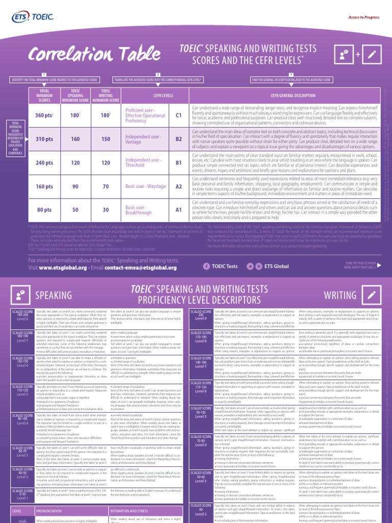 TOEIC Speaking and Writing Tests CEFR Correlation Table | PDF ...