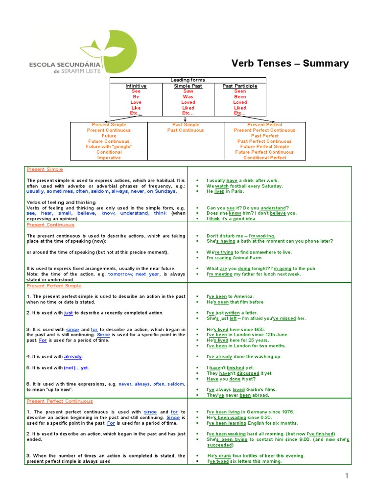 Verb Tenses Summary | PDF | Morphology | Grammar