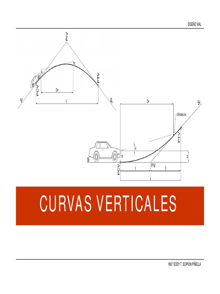Diseño De Curvas Verticales En Carreteras Pdf Longitud Curva