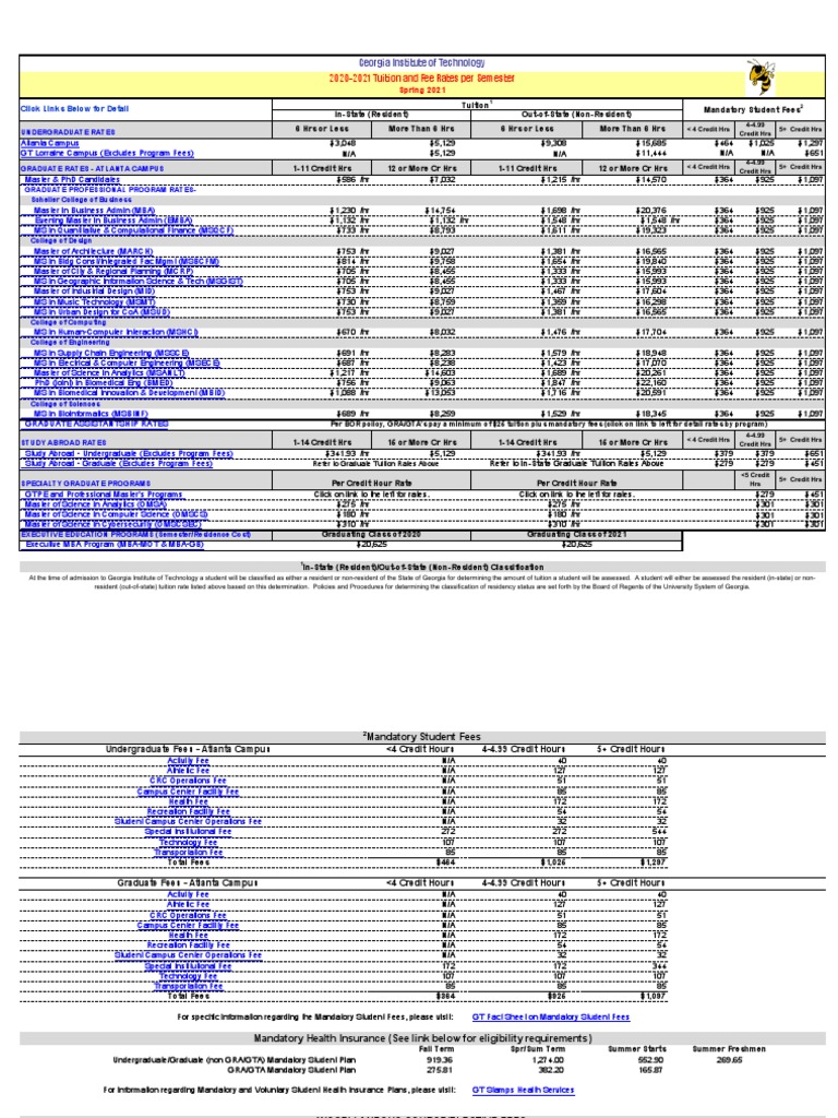 2020-2021 Tuition and Fee Rates Per Semester: Georgia Institute of ...