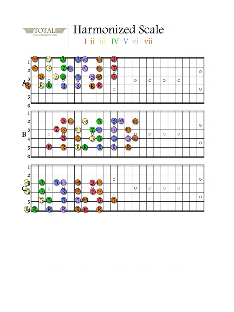 002 Harmonized 7th Chord Scale Reference Sheets and Backing Track | PDF