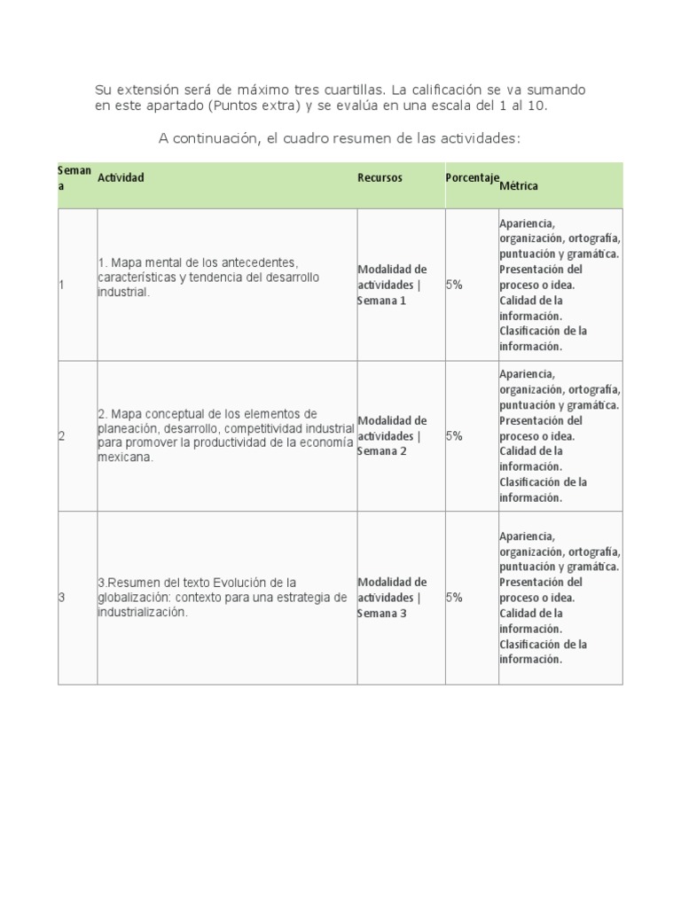 Su Extensión Será de Máximo Tres Cuartillas | PDF | Business | Economias