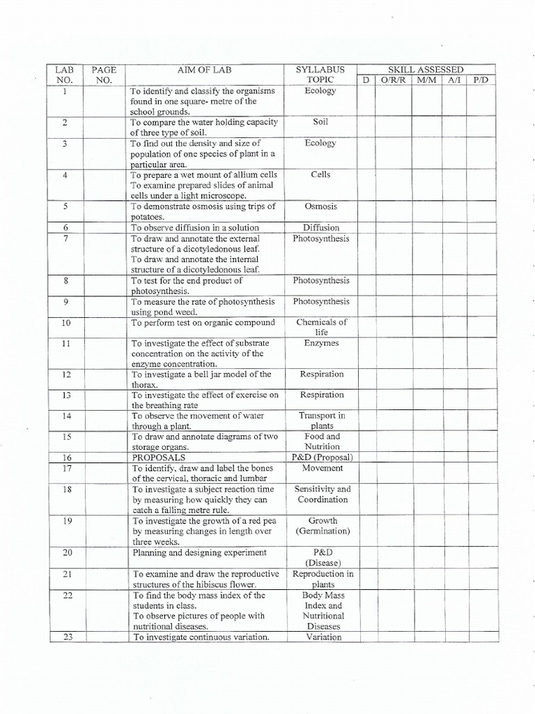 Csec Sba Table of Content | PDF