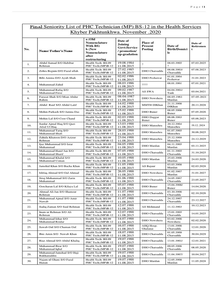 Final PHC (MP) Bs-12 11.2020 Promo | PDF