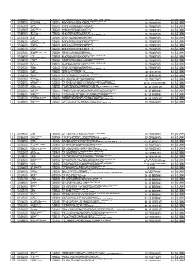 DAta Belum Pencairan | PDF