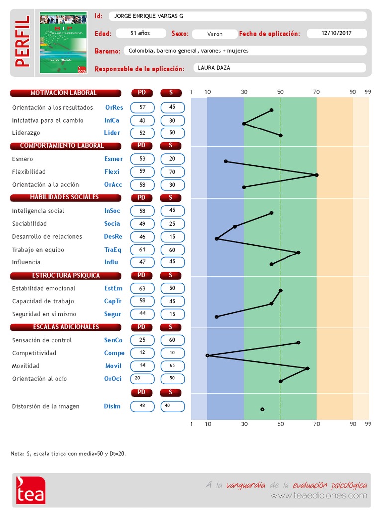 Test BIP 49: Resultados y Análisis | PDF