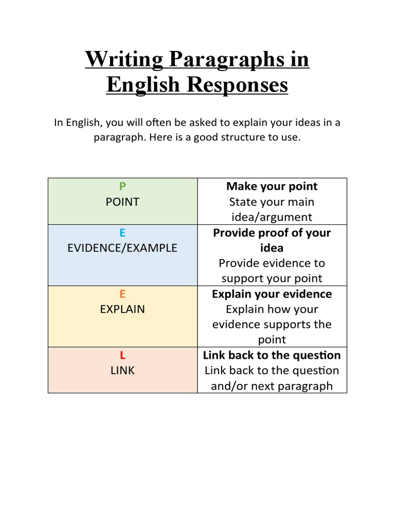 PEEL Structure | PDF