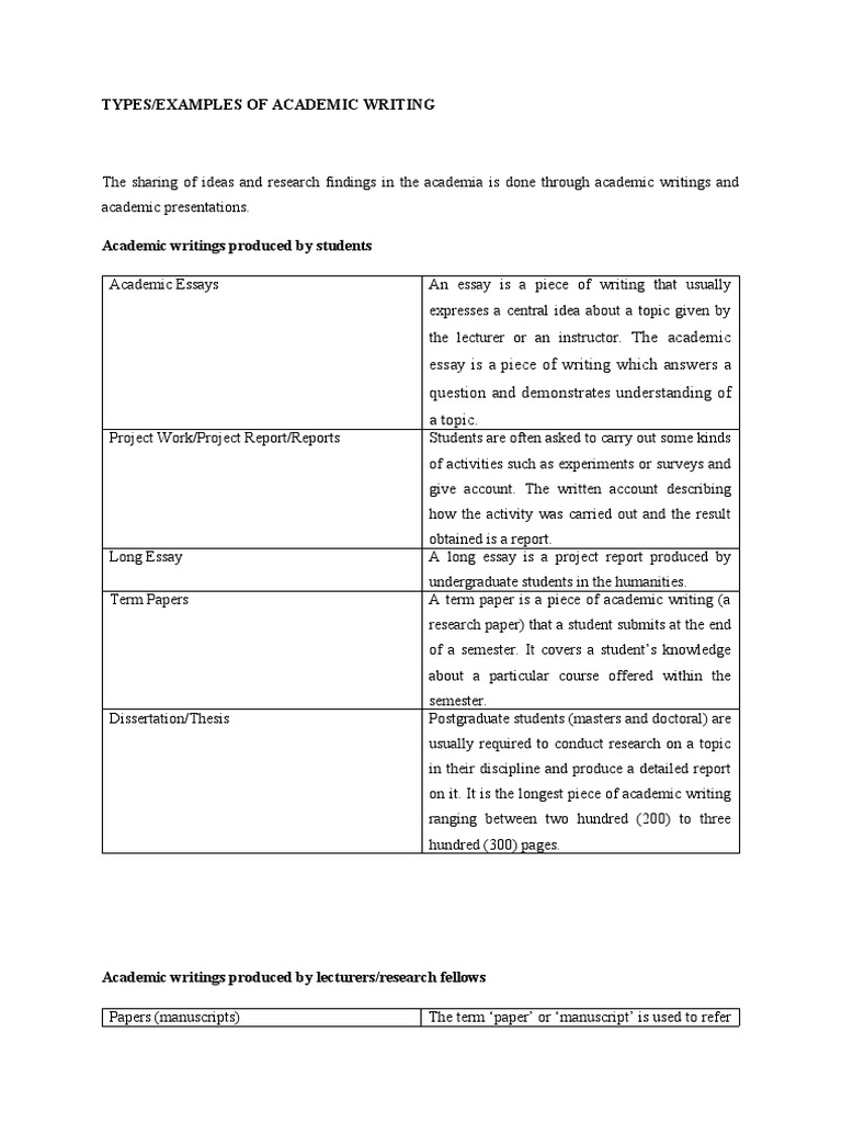 Types of Aca Writing | PDF | Thesis | Academia