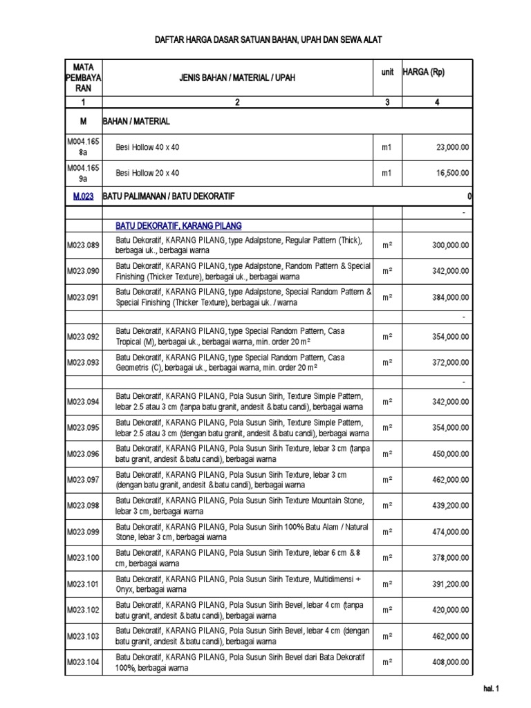 Master Harga Satuan New | PDF