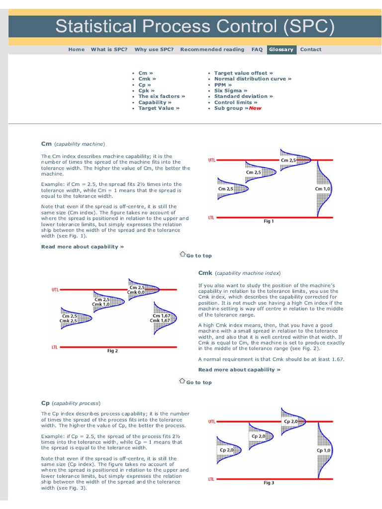 CP, CPK, CM, CMK, Control Limits | PDF