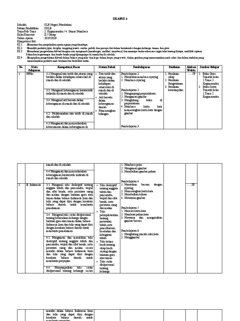 Silabus SDLB Kelas II Tema Kegemaranku | PDF | Kajian Bahasa Asing | Sains & Matematika