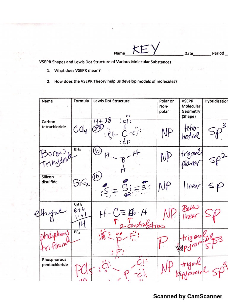 VSEPR Theory Worksheet Answers | PDF