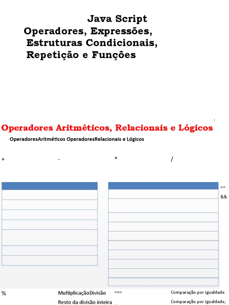 AULA - 2 - JAVASCRIPT Operadores - Estruturas - Decisao - Repeticao ...