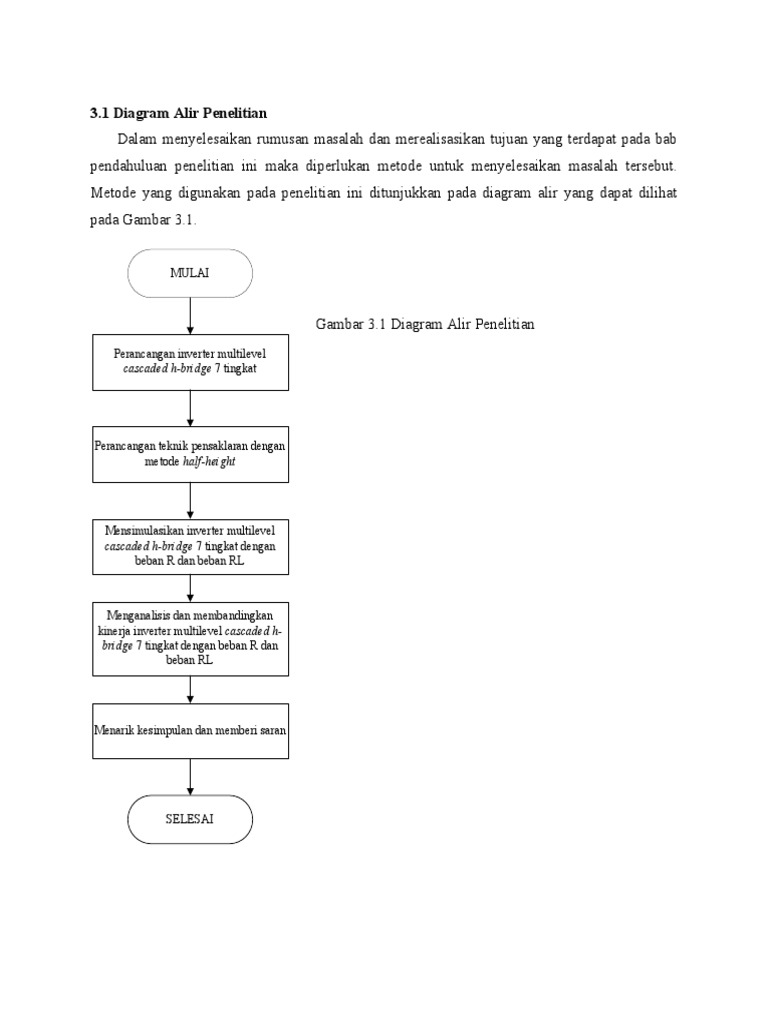 Contoh Flowchart | PDF