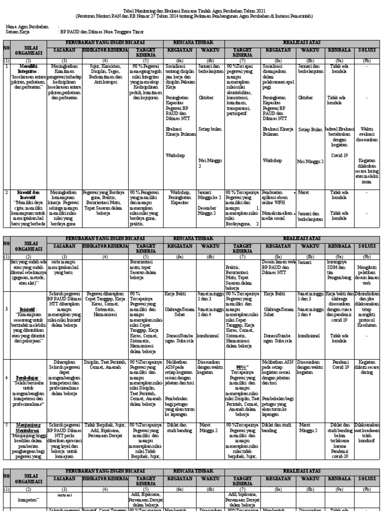 Tabel Monev Rencana Tindak Agen Perubahan Tahun 2021 - BP PAUD DIKMAS ...