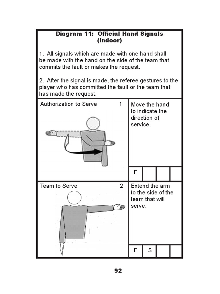 Volleyball Referee Hand Signals Guide | PDF | Hand | Finger