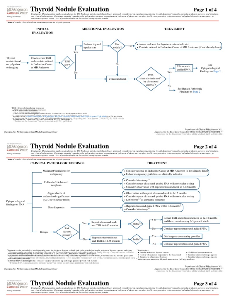 Clin Management Thyroid Nodule Eval Web Algorithm | Download Free PDF ...