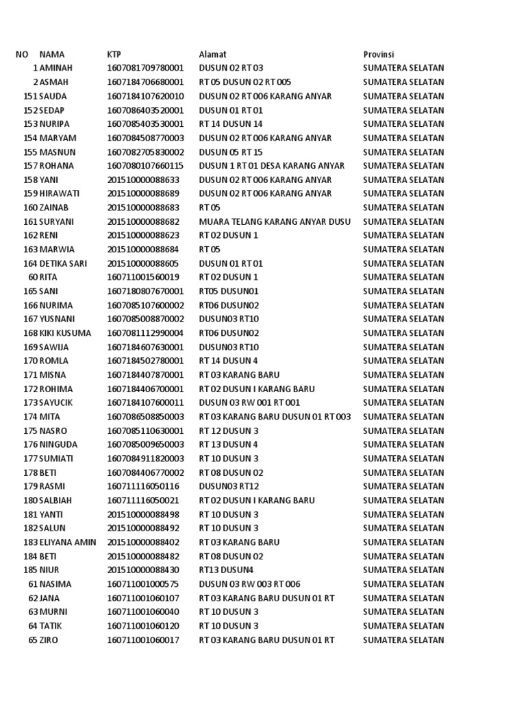 Data Pengkinian Nik Bansos | PDF