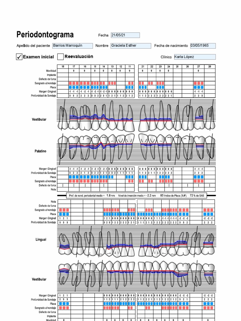 Periodontal Chart - Department of Periodontology - School of Dental ...