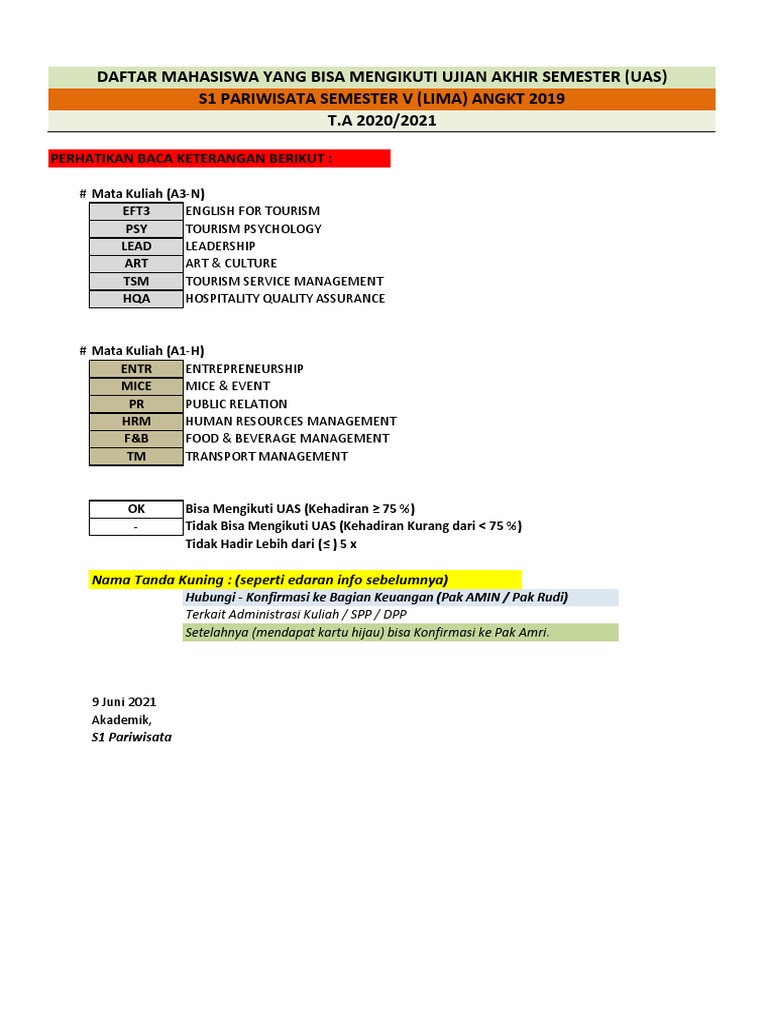 s1 Pariwisata - Peserta Uas s1 Sem.5 (Angkt 2019) TH 2021 Up | PDF