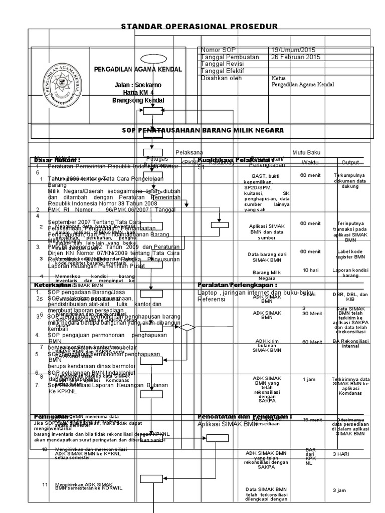 SOP Penatausahaan BMN Dikonversi | PDF
