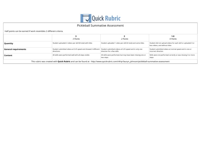 Pickleball Summative Rubric | PDF