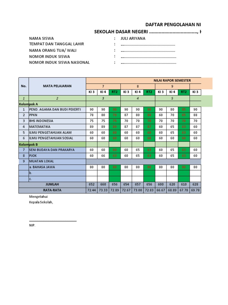 Olah Nilai Ijazah Juli | PDF