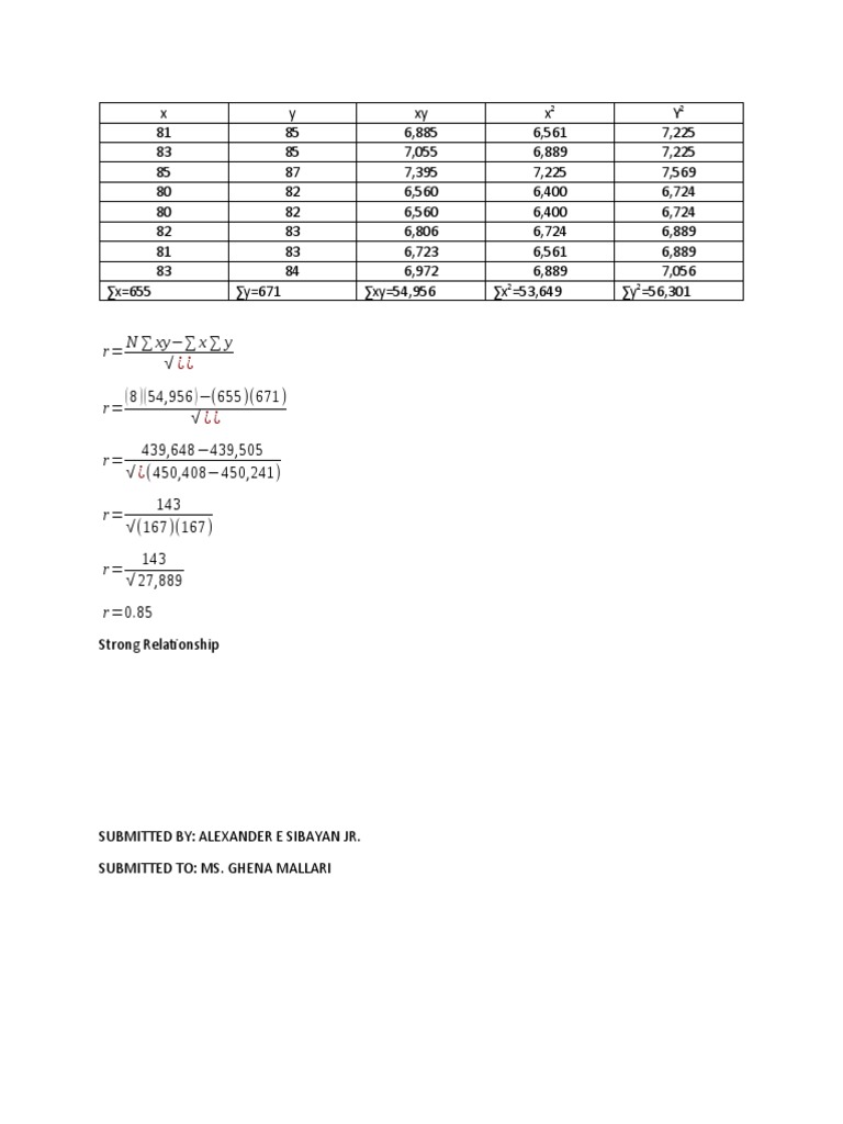 Correlation Analysis Report | PDF