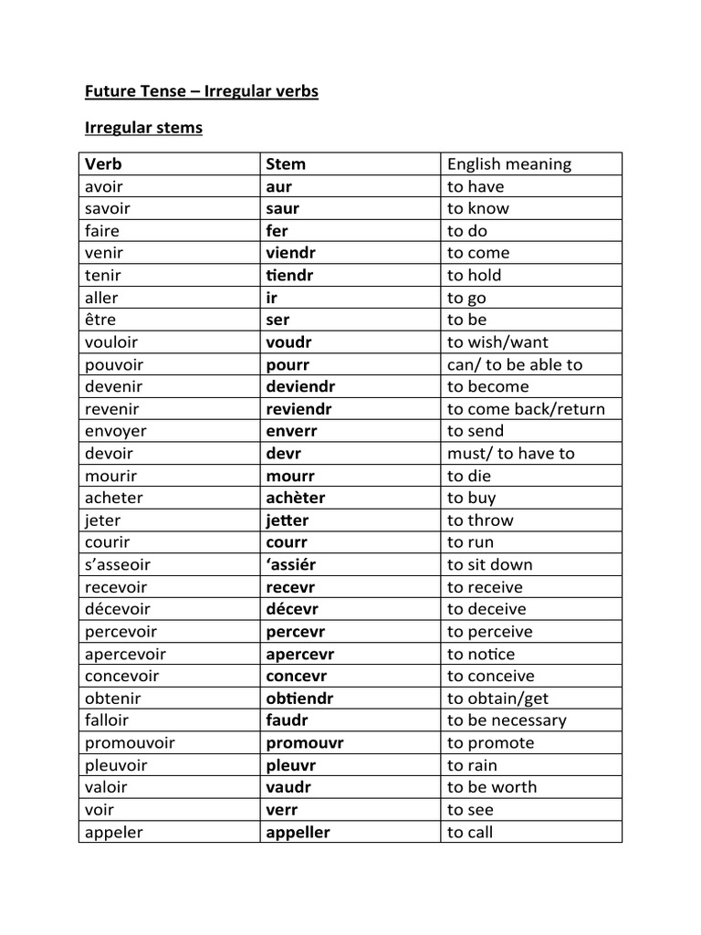 Future Tense - Irregular Verbs and Stems | PDF