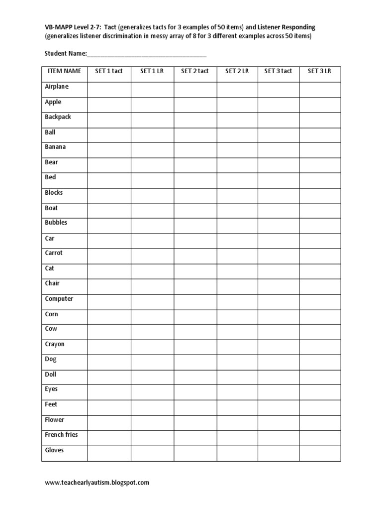 VB-MAPP Level 2-7 Tact and Listener Responding Assessment | PDF