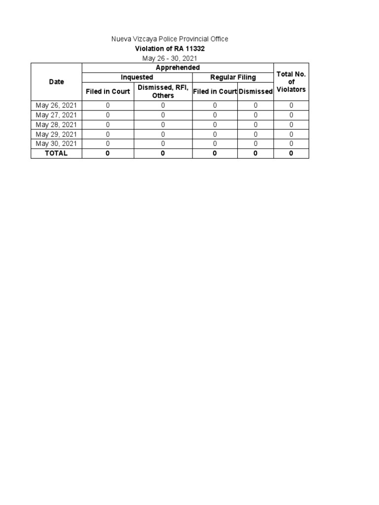 Violation of RA 11332 Apprehended Inquested Regular Filing Filed in ...