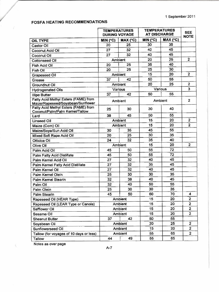 Fosfa Heating | PDF | Palm Oil | Oil