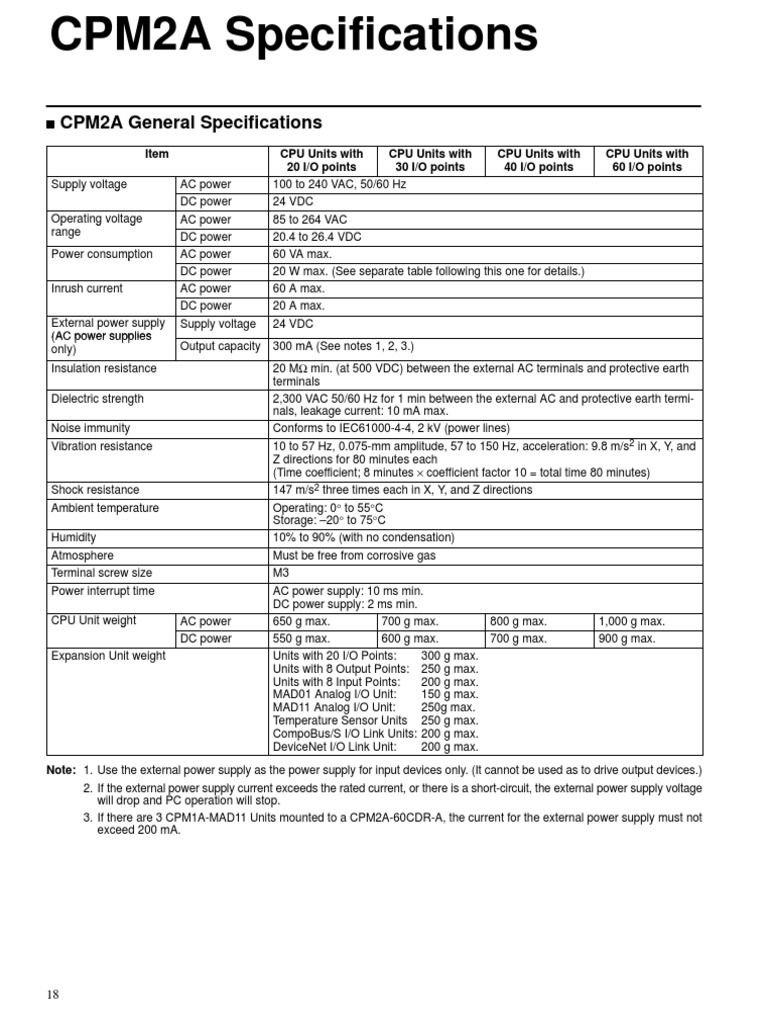 CPM2A Datasheet | PDF | Power Supply | Input/Output