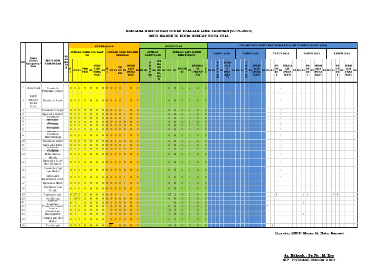 Contoh Format Renbut Tubel | PDF