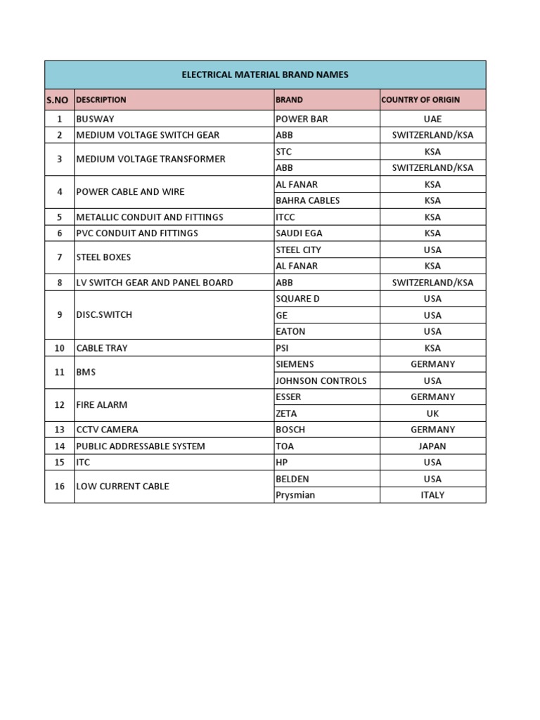Electrical Material Brands Overview | PDF