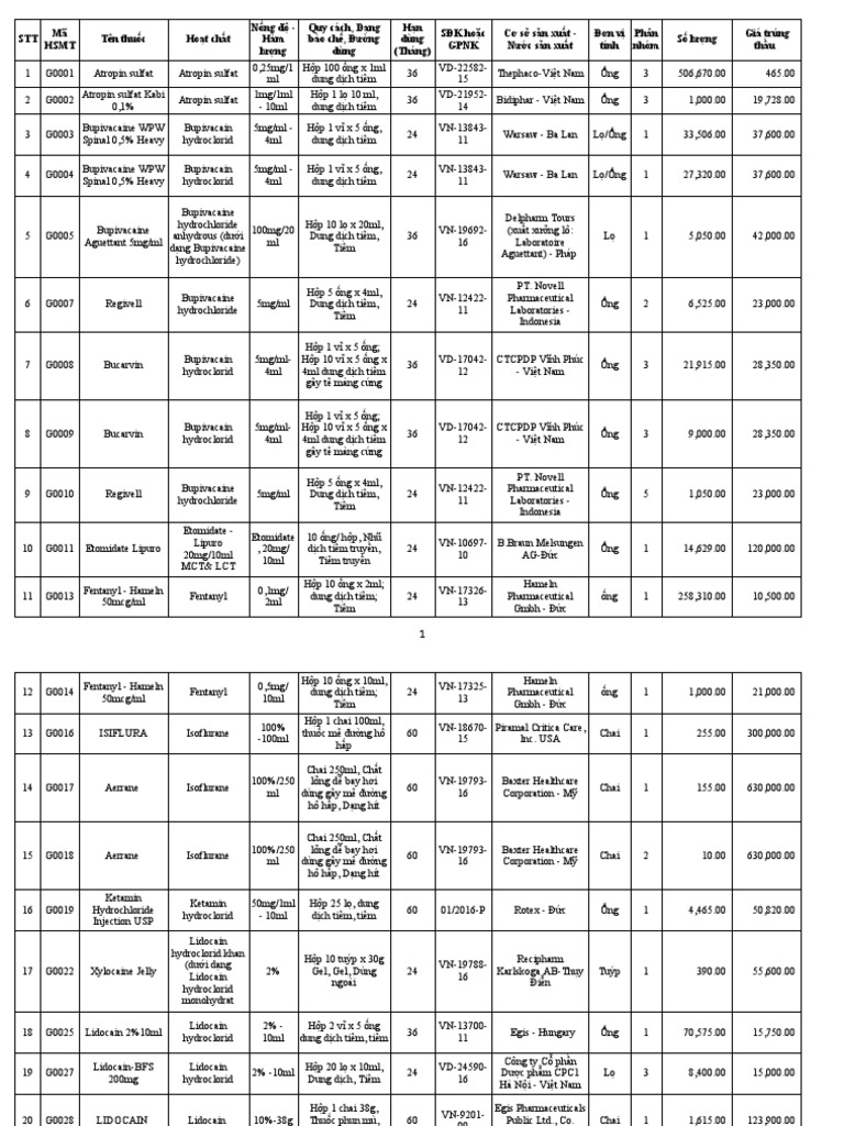Danh M C Generic T NG H P QĐ 1317 | PDF