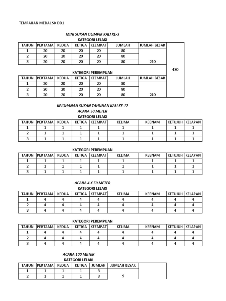Taging Medal SKDD1 | PDF