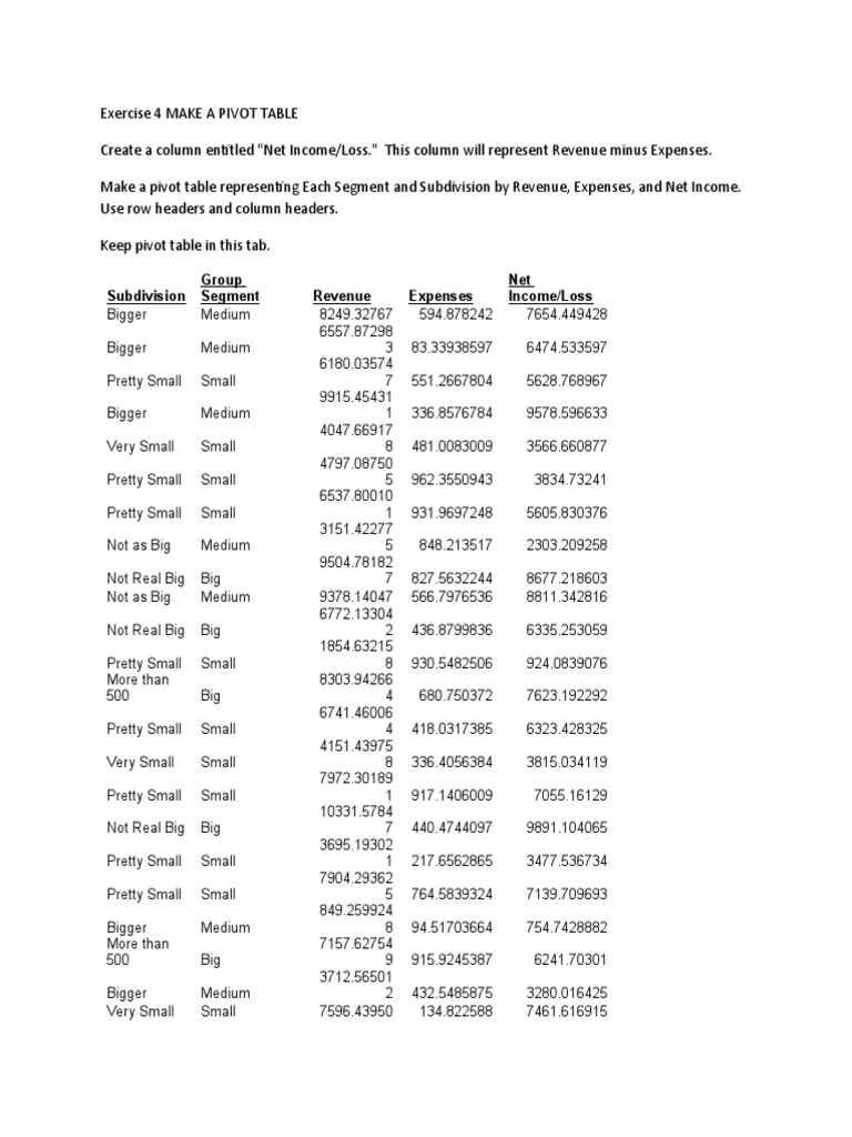 Exercise 4 MAKE A PIVOT TABLE | PDF | Revenue | Income