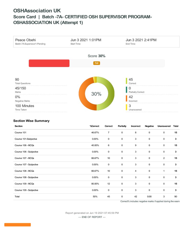 Oshassociation Uk: Score Card - Batch - 7A-Certified Osh Supervisor ...