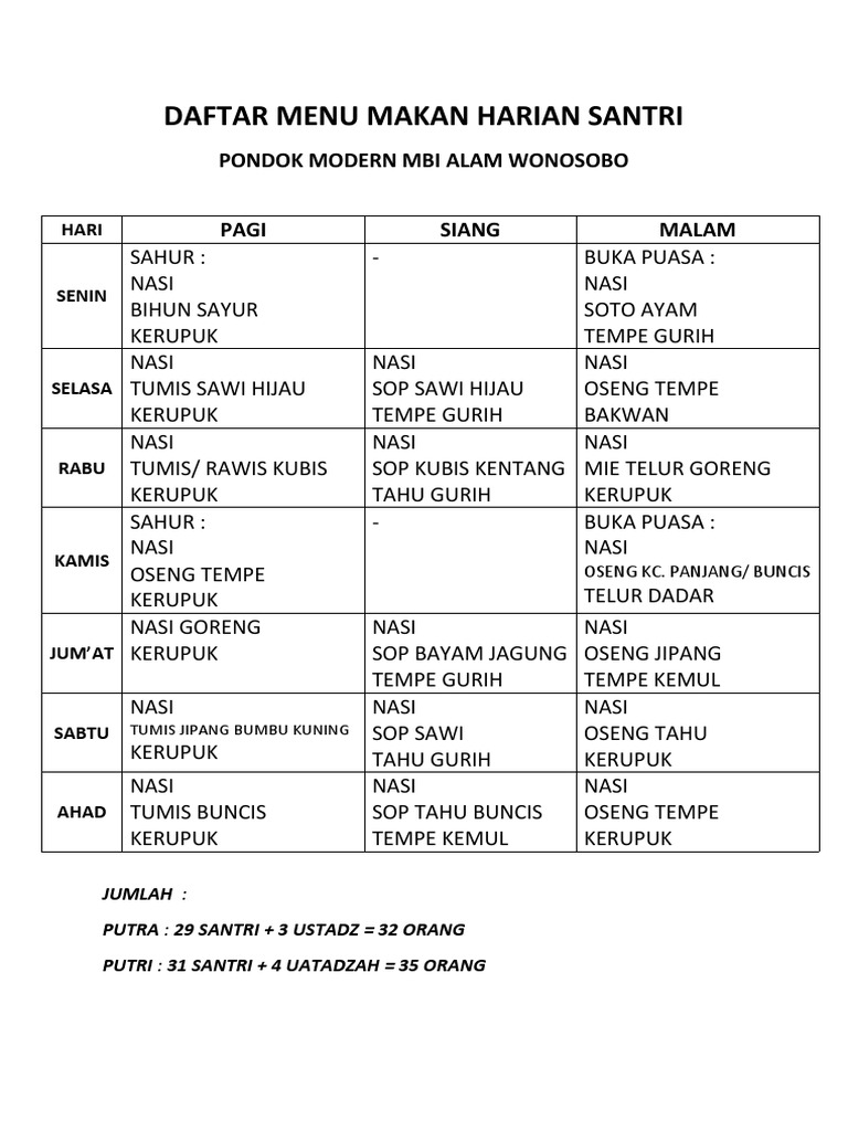 Daftar Menu Makan Harian Santri | PDF | Memasak, Makanan, & Anggur