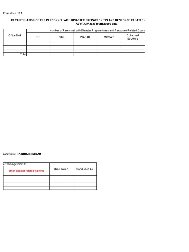 CAS COMPLIANCE Format | PDF | Search And Rescue | Emergency Management