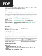 Endocrine Nursing | PDF | Thyroid | Hyperthyroidism
