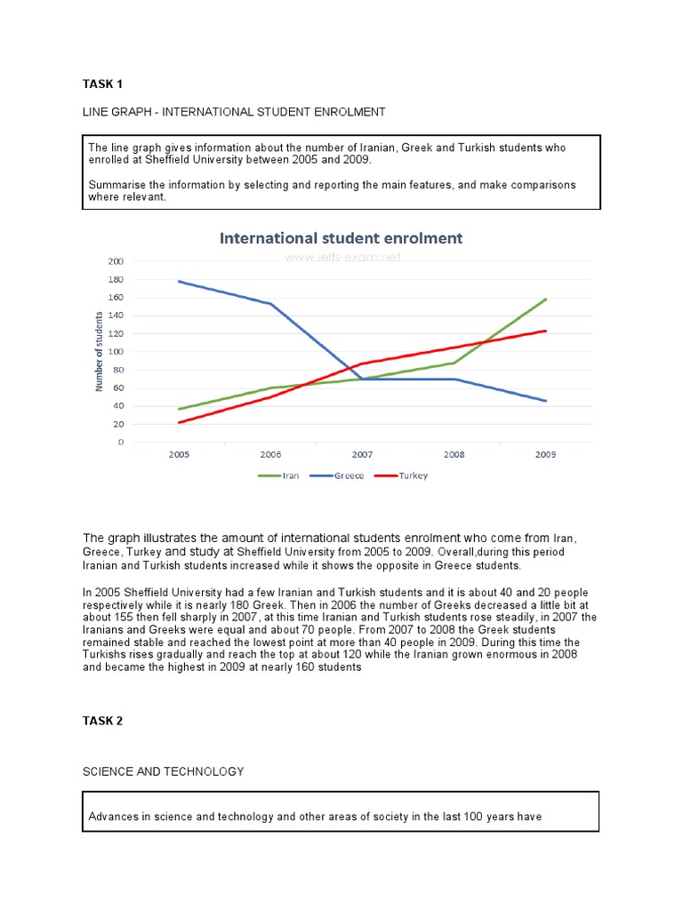 Task 1: The Graph Illustrates The Amount of International Students ...