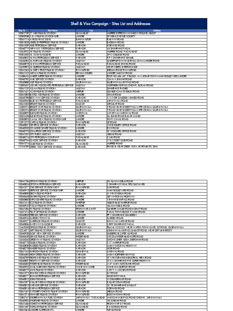 Shell Visa Campaign Sites List and Addresses Updated | PDF | Lahore ...
