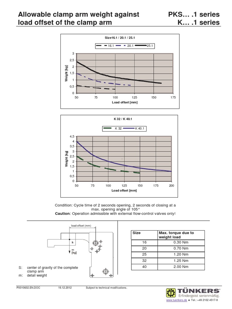 Aloowable Clamp Load | PDF | Machines | Mechanical Engineering