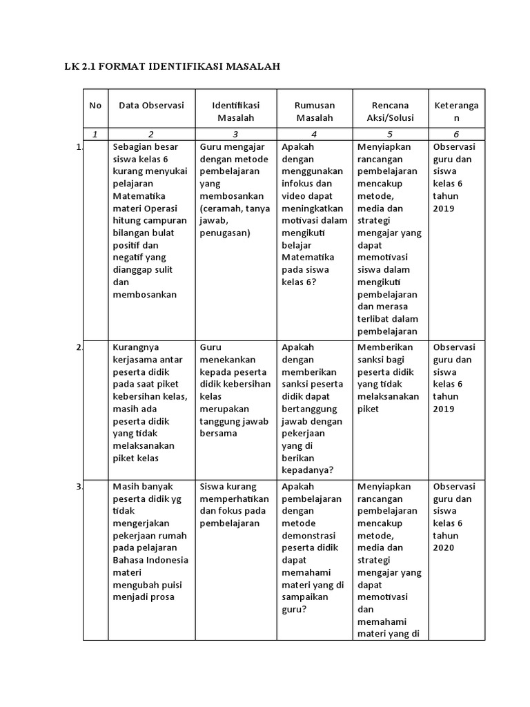 LK 2.1 Format Identifikasi Masalah | PDF | Karier & Perkembangan