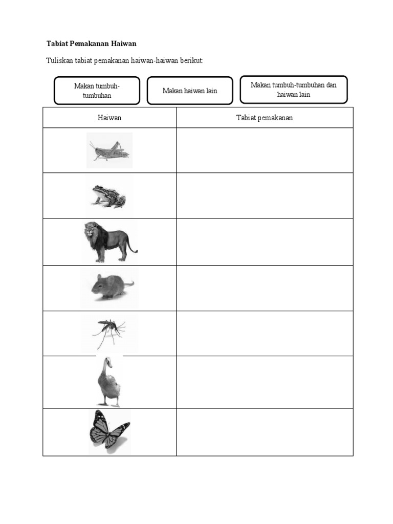 Tabiat Pemakanan Haiwan | PDF